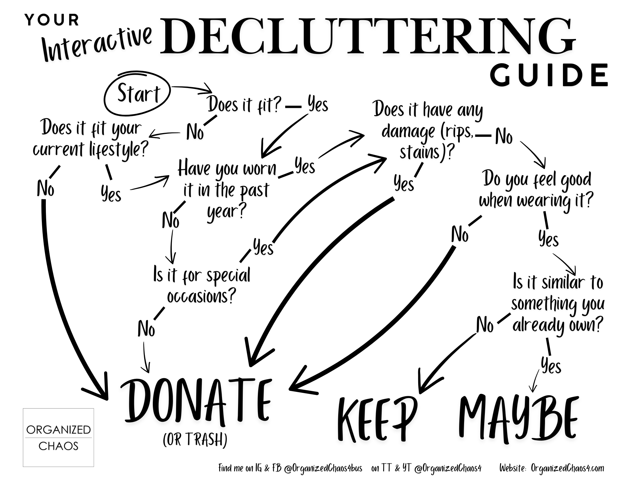 How to: Decluttering Guide – Organized Chaos
